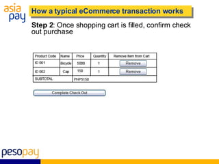 PesoPay Presentation | PPT | Credit Cards | Personal Debt