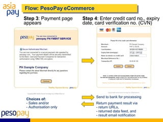 PesoPay Presentation | PPT | Credit Cards | Personal Debt