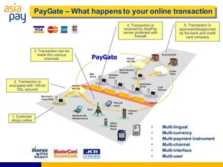 PesoPay Presentation | PPT | Credit Cards | Personal Debt