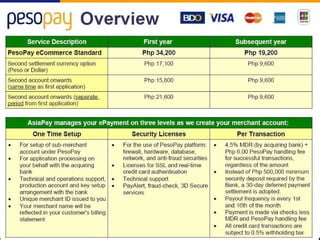 PesoPay Presentation | PPT | Credit Cards | Personal Debt