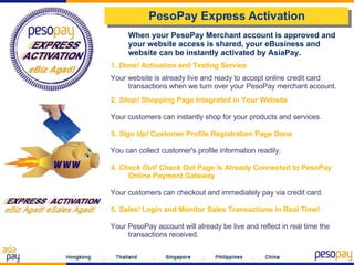 PesoPay Presentation | PPT | Credit Cards | Personal Debt