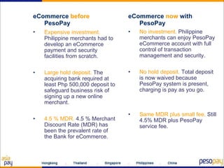 PesoPay Presentation | PPT | Credit Cards | Personal Debt