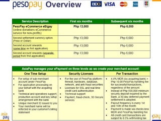 PesoPay Presentation | PPT
