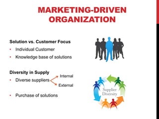 Marketing - Purchasing Integration | PPTX