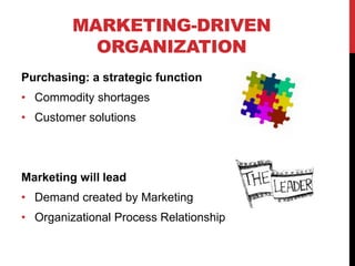 Marketing - Purchasing Integration | PPTX