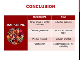 Marketing - Purchasing Integration | PPTX