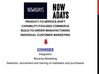 Marketing - Purchasing Integration | PPTX