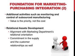Marketing - Purchasing Integration | PPTX