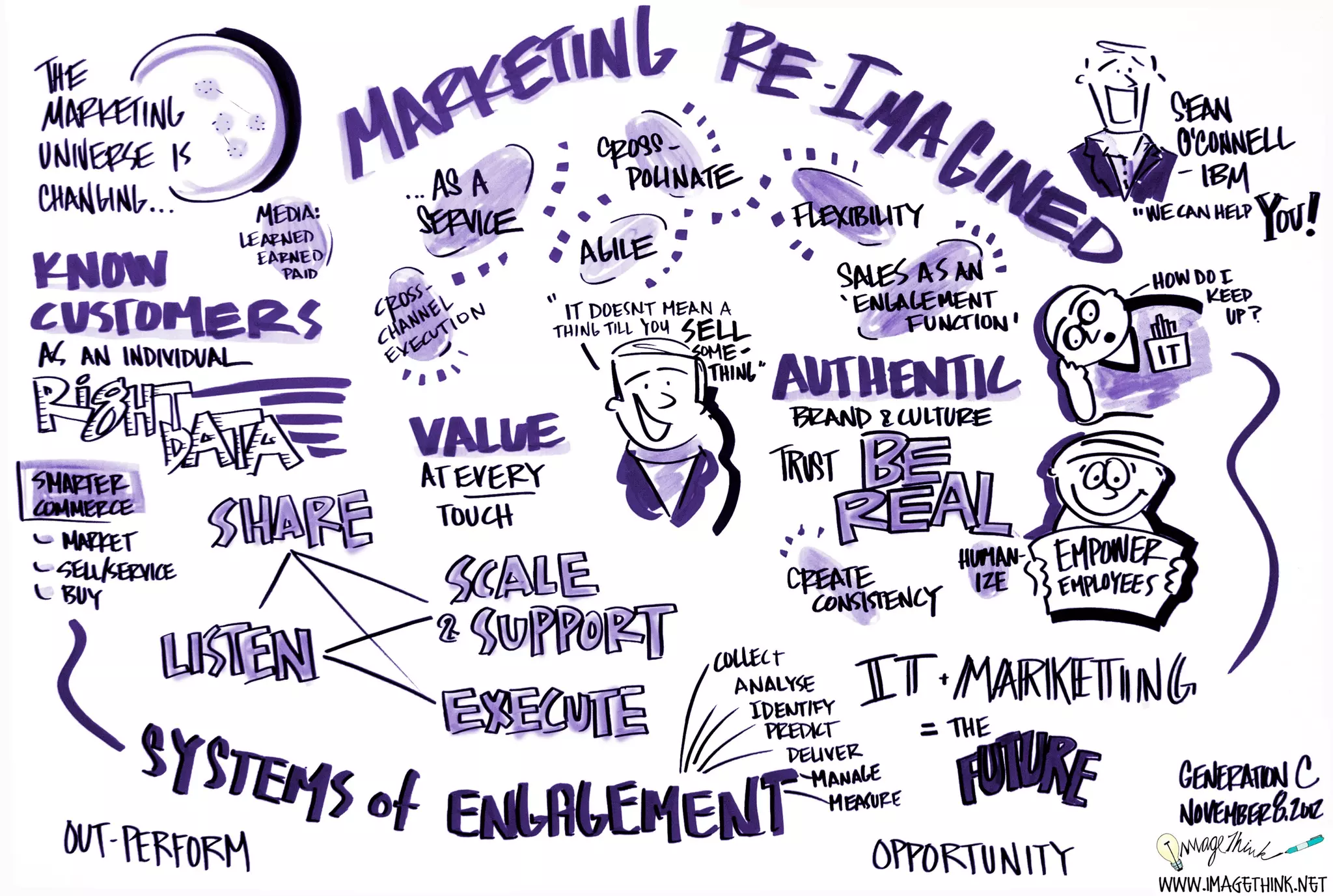 ImageThink Graphic Recording from my Marketing Re-Imagined Presentation ...