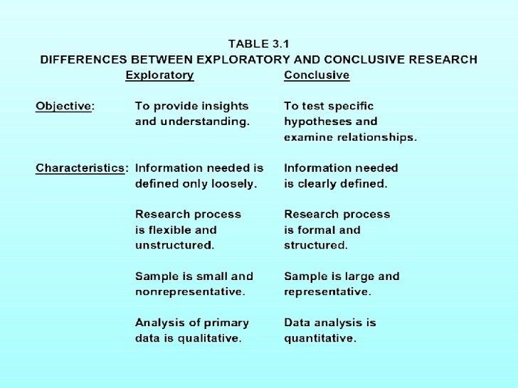 Marketing Research Ch3