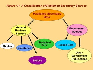 Marketing Research Ch4 | PPT