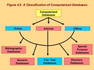 Marketing Research Ch4 | PPT