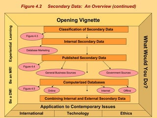 Marketing Research Ch4 | PPT