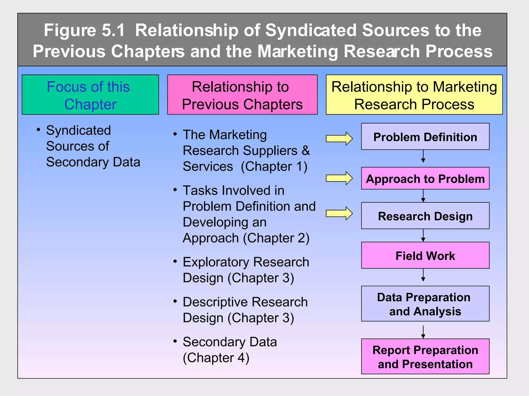 Marketing Research ch5 | PPT