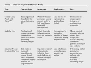 Marketing Research ch5 | PPT