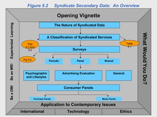 Marketing Research ch5 | PPT