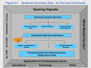 Marketing Research ch5 | PPT