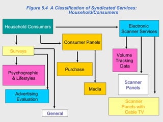 Marketing Research ch5 | PPT