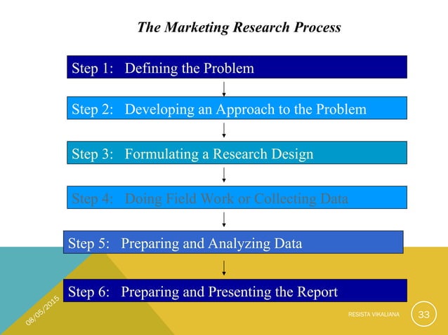 marketing research introduction manajeme | PPT