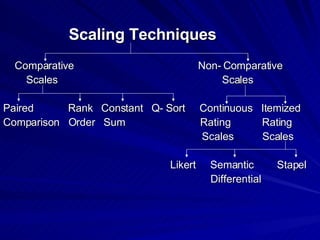 Marketing Research Ppt | PPT