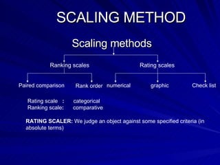 Marketing Research Ppt | PPT