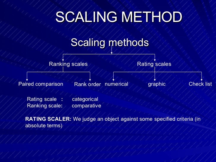 Marketing Research Ppt