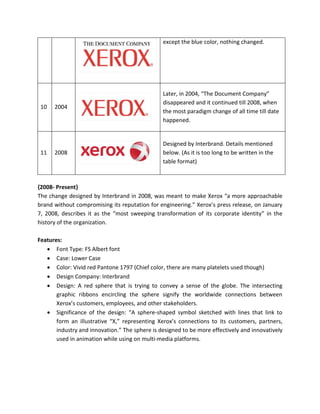 Xerox Logo History