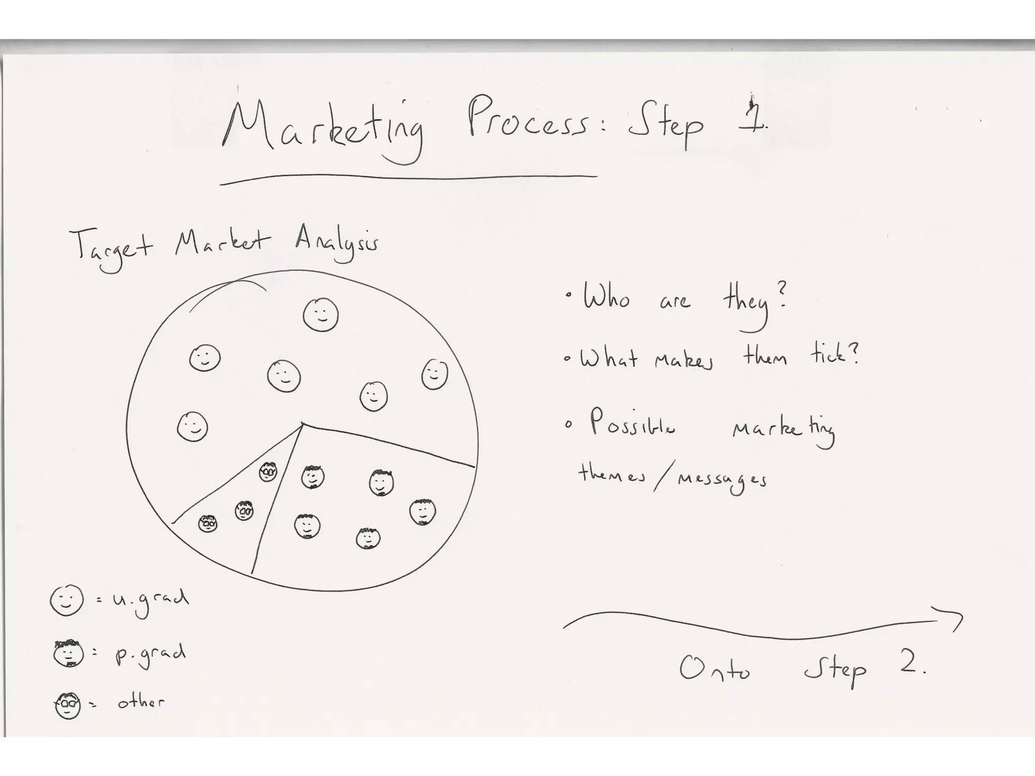 Marketing Role Process | PPT