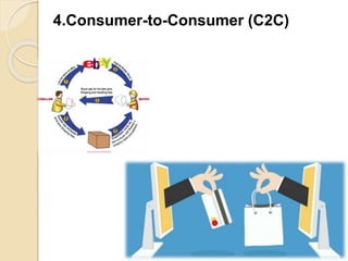 E-Commerce,Marketing | PPTX