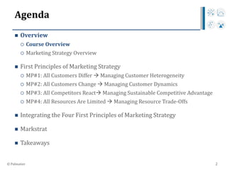 Marketing-Strategy-Chapter-1.pptx