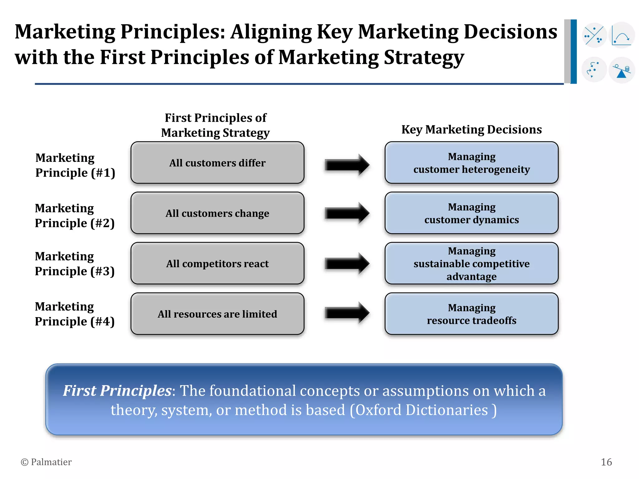 Marketing-Strategy-Chapter-1.pptx