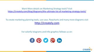 Marketing Strategy Planning Tools | PPT