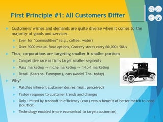 Marketing strategy- powerpoint | PPTX