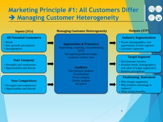 Marketing strategy- powerpoint | PPTX