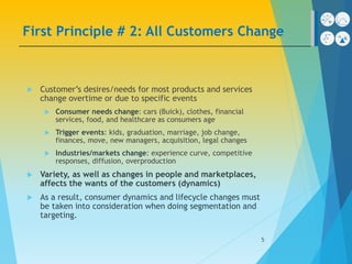 Marketing strategy- powerpoint | PPTX