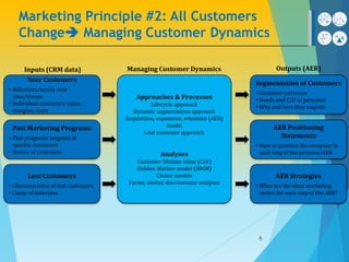 Marketing strategy- powerpoint | PPTX