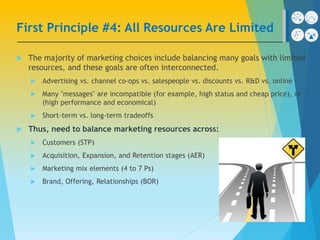 Marketing strategy- powerpoint | PPTX