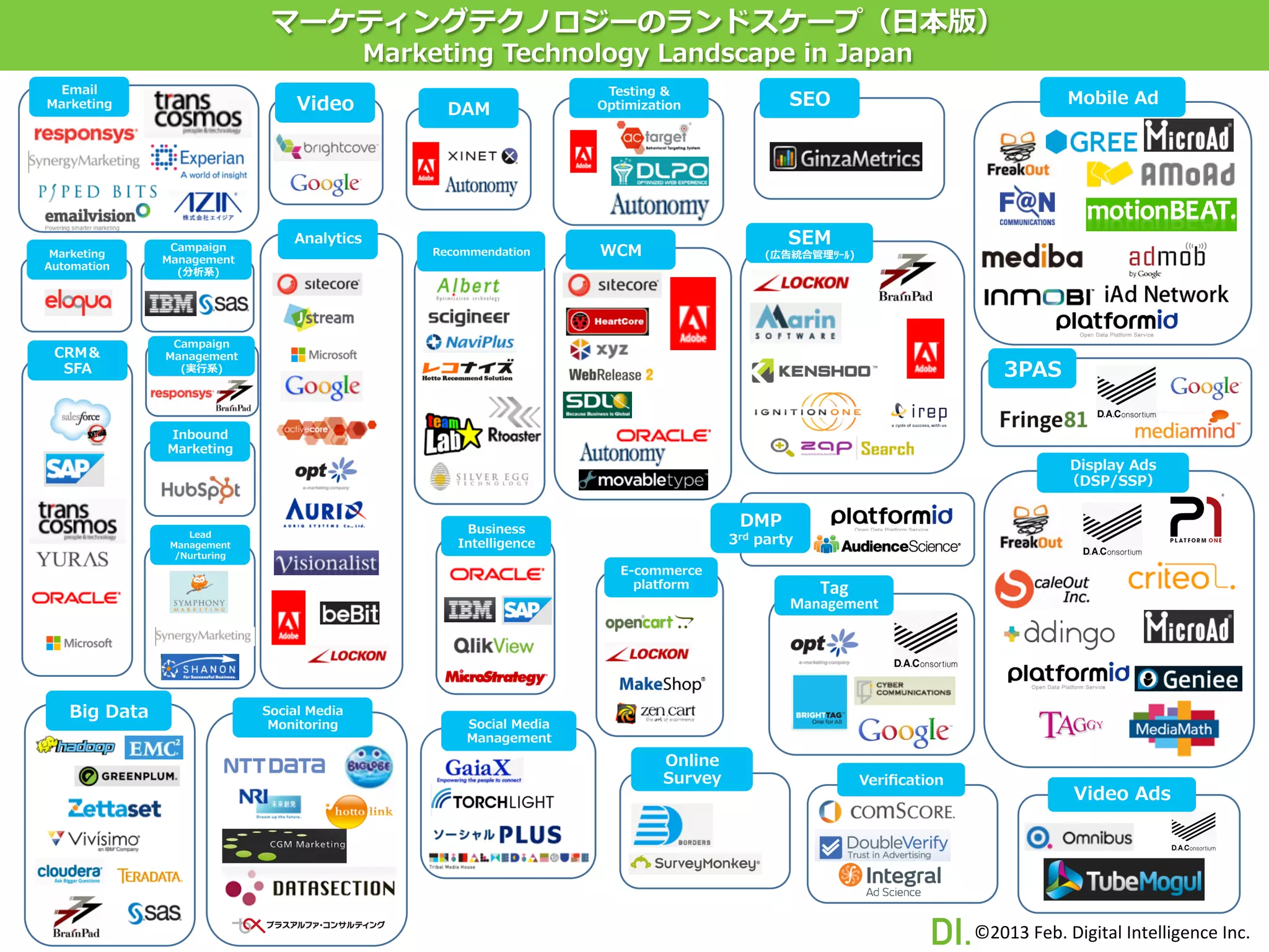 Marketing technology-landscape-jp201302 | PDF