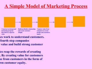 Marketing Terminologies Marketing | PPT