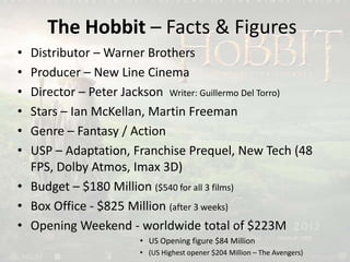 Marketing The Hobbit | PPTX
