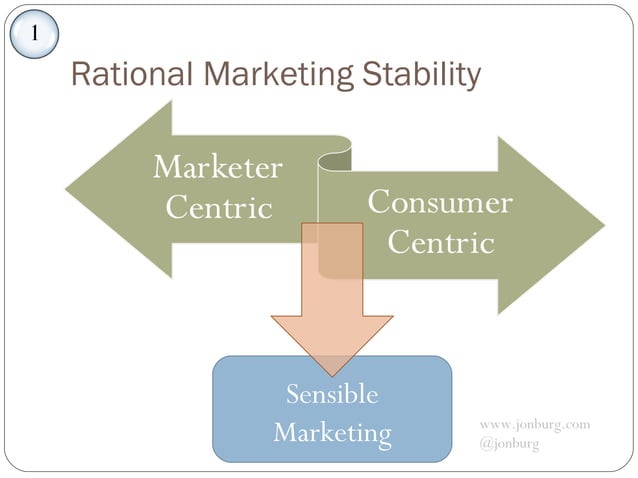 Marketing Transitions | PPT
