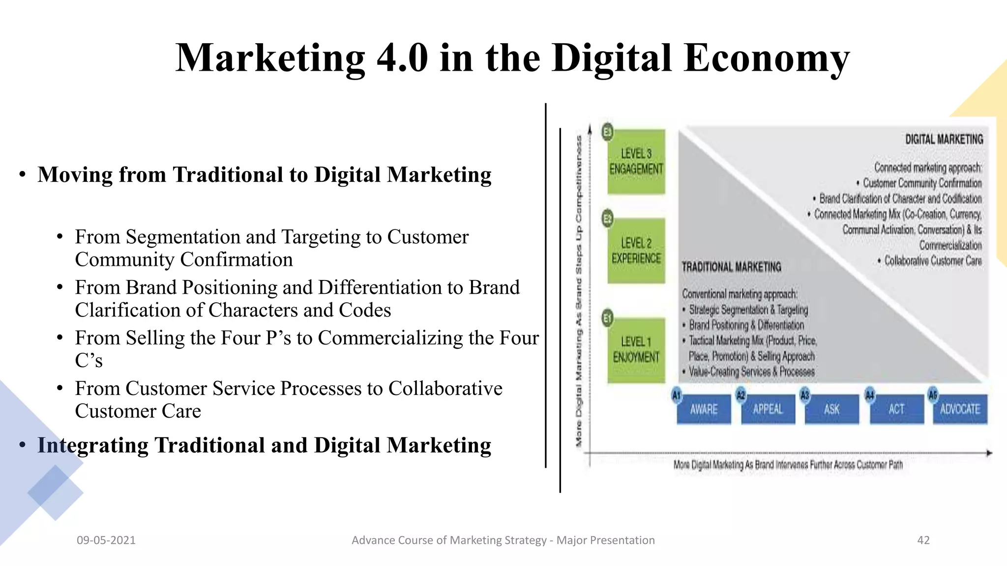 Marketing 1.0-4.0 | PPTX