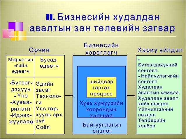 Marketing 10