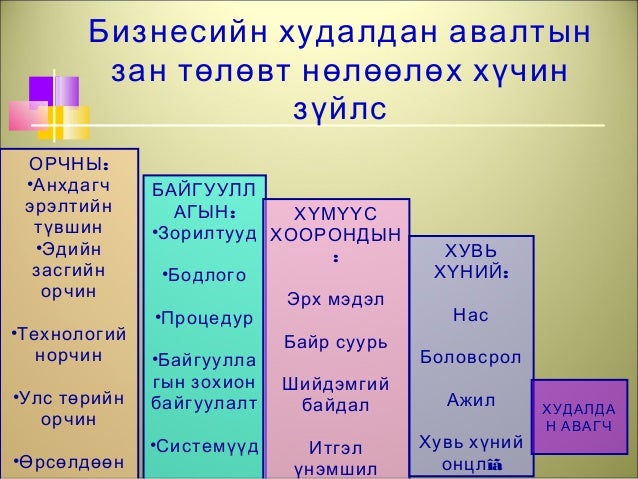 Marketing 10