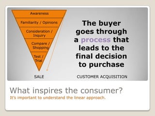 Retail Merchants: Marketing Purchase Funnel Course | PPTX