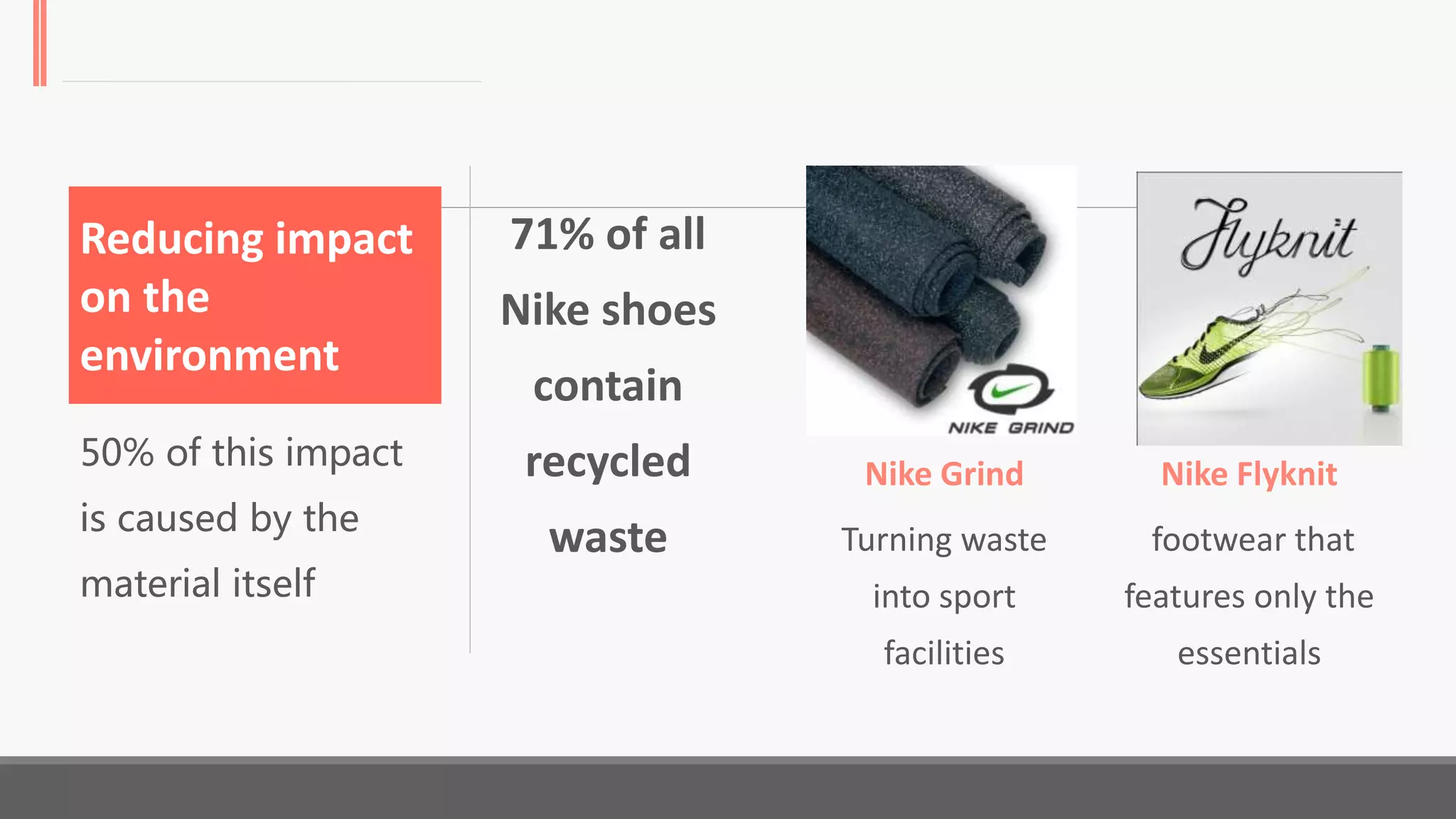 Nike - CSR Strategy and Marketing Mix | PPTX