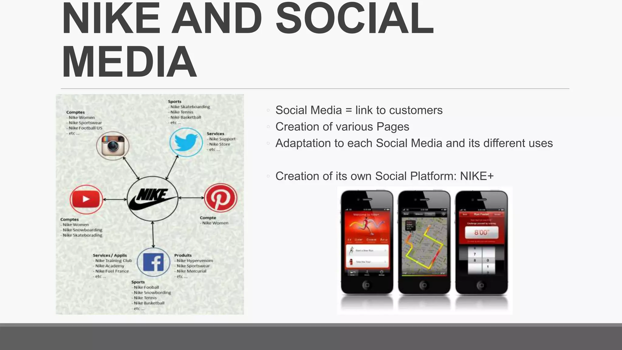 Nike - CSR Strategy and Marketing Mix | PPTX