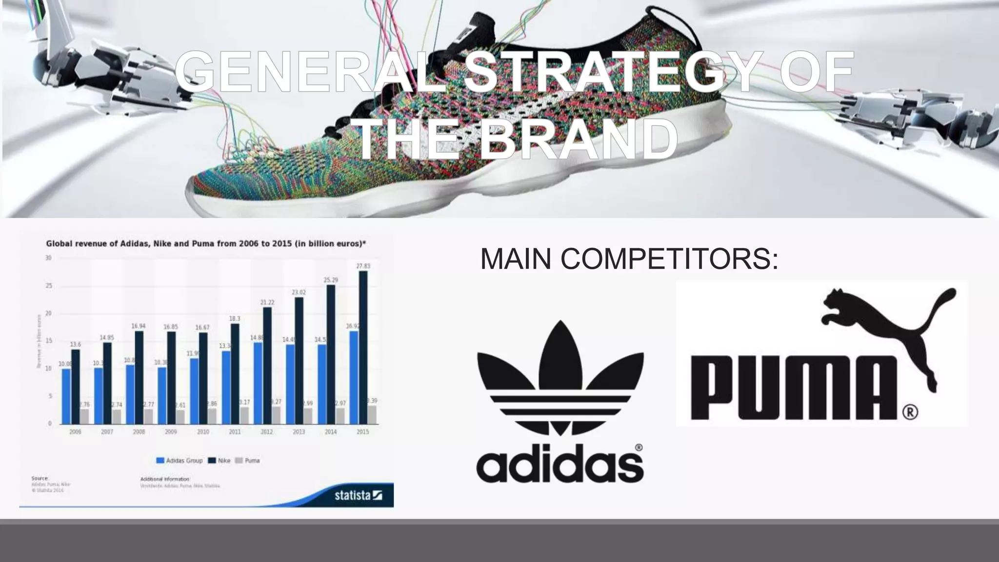 Nike - CSR Strategy and Marketing Mix | PPTX
