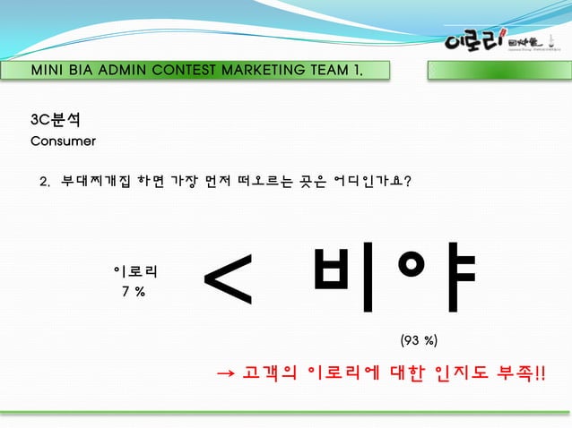 HI-BRAIN Freshman Contest - Marketing2 | PPT