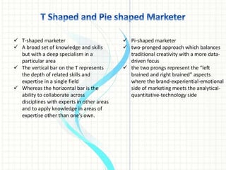 Marketing 4.0 (2018) | PPTX